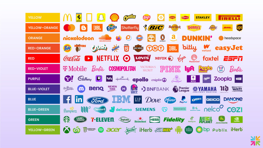 A Comprehensive Guide To Design Brand Identity Assets