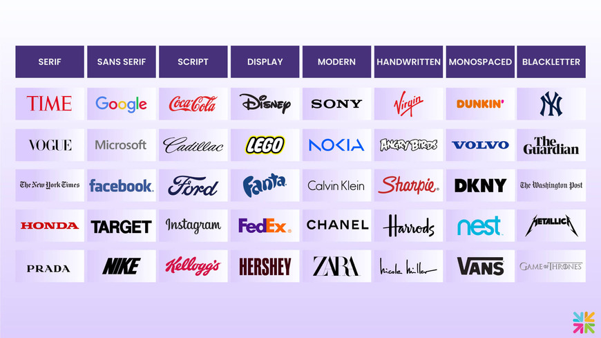 A Comprehensive Guide To Design Brand Identity Assets